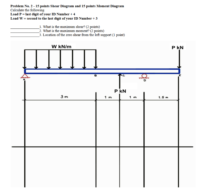 Problem No. 2-15 ﻿points Shear Diagram and 15 ﻿points | Chegg.com