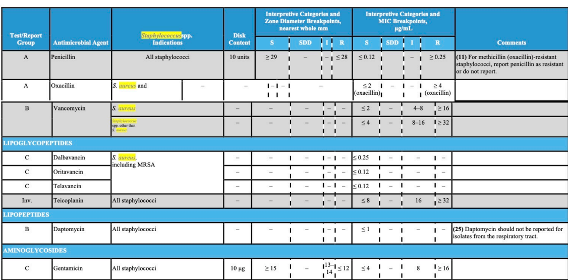 Solved Referring Physician: Address: Report issued: Patient | Chegg.com