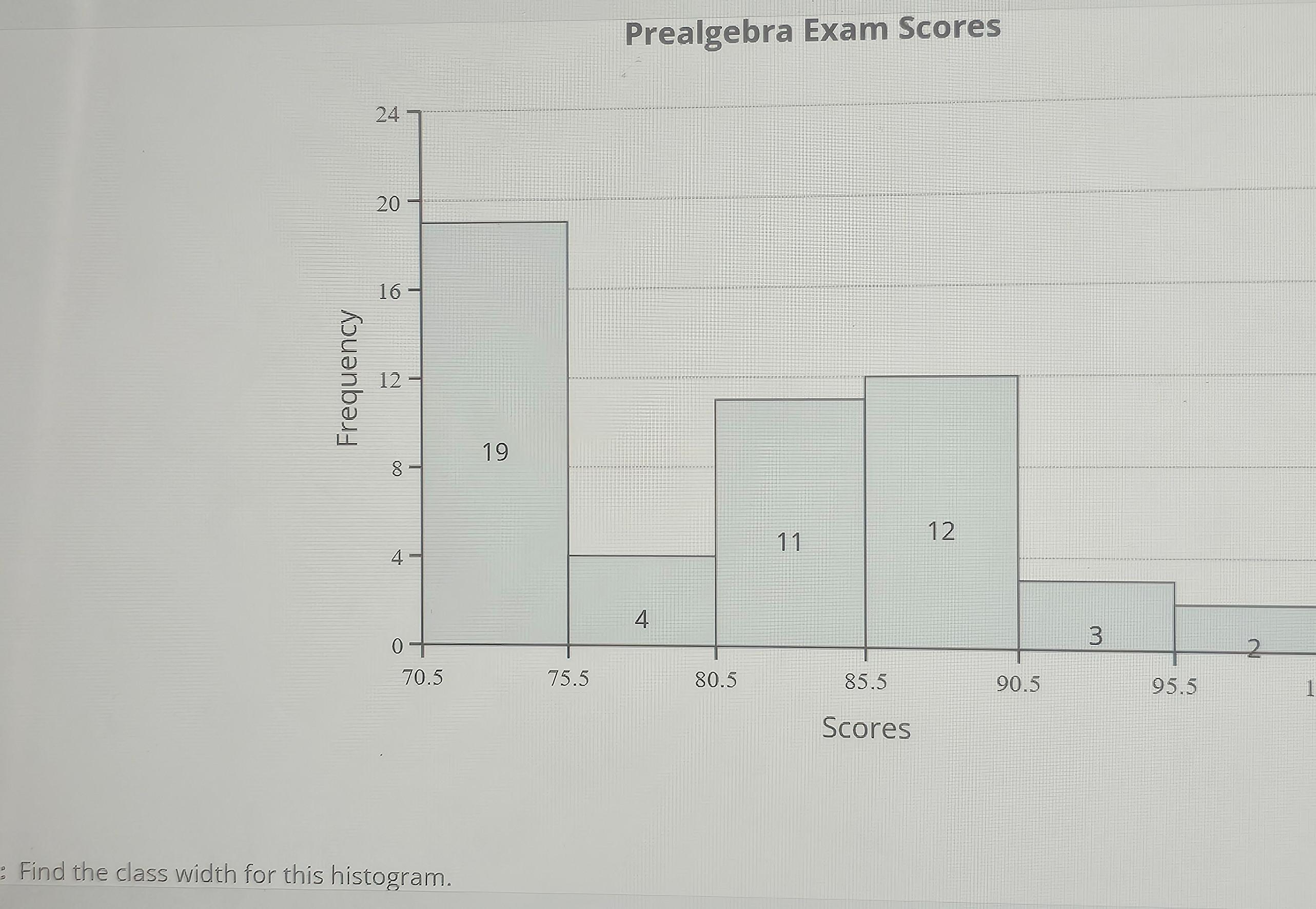 Solved Prealgebra Exam Scores Find the class width for this | Chegg.com