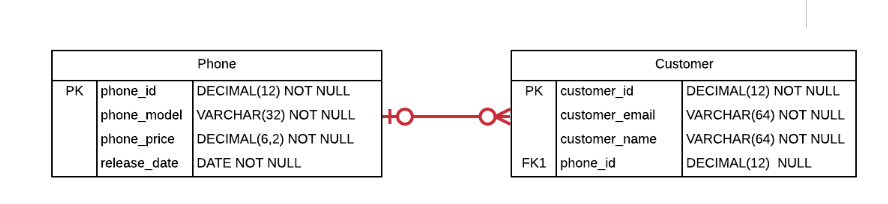 Solved While it is certainly useful to directly extract | Chegg.com