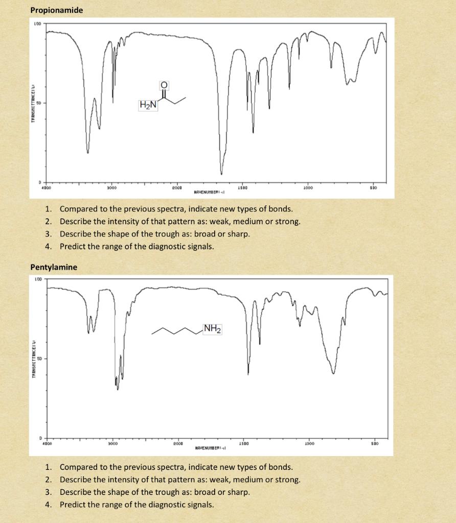 Solved Propionamide 100 H2N 4000 3000 2000 ista 1000 530 | Chegg.com