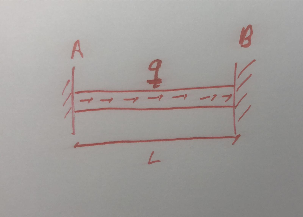 Solved The bar is fixed at A and B is subjected to a | Chegg.com