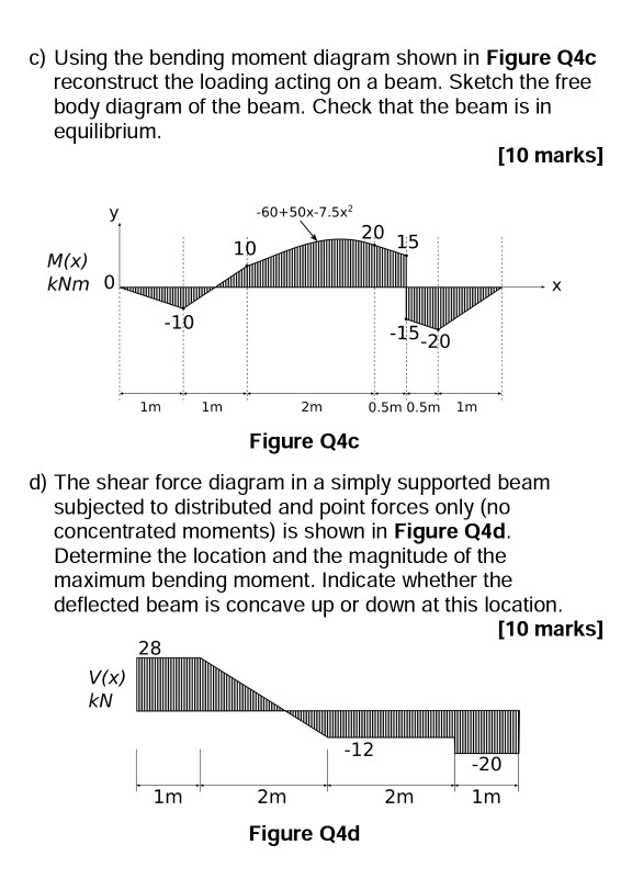 Select The Correct Shear Diagram For The Beam - The Best Picture Of Beam Select The Correct Shear Diagram For The Beam - The Best Picture Of Beam
