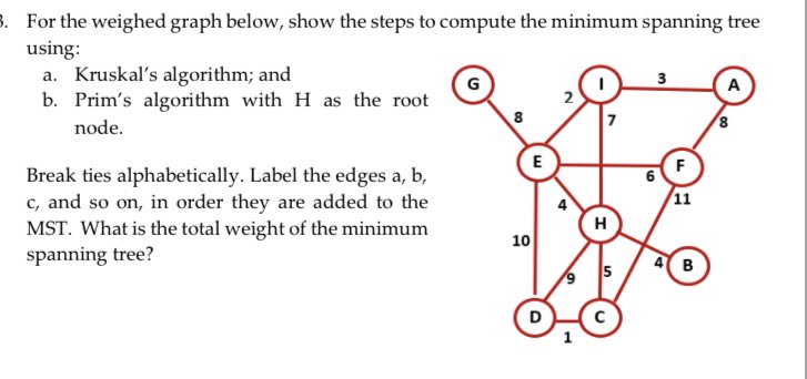 Solved For the weighed graph below, show the steps to | Chegg.com