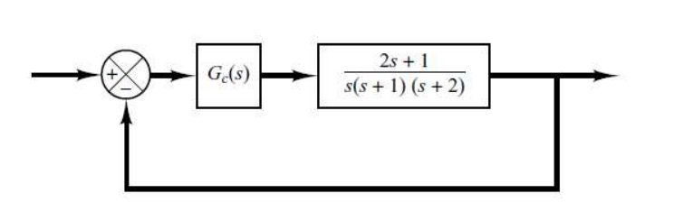 Solved PLEASE READ EVERYTHING CAREFULLY. THERE WILL BE AN | Chegg.com
