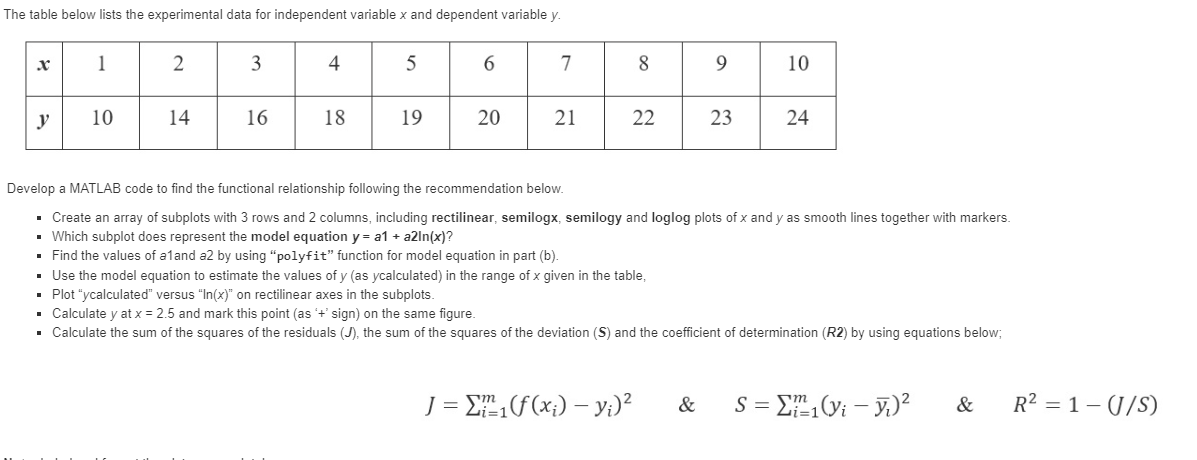 Solved The table below lists the experimental data for | Chegg.com