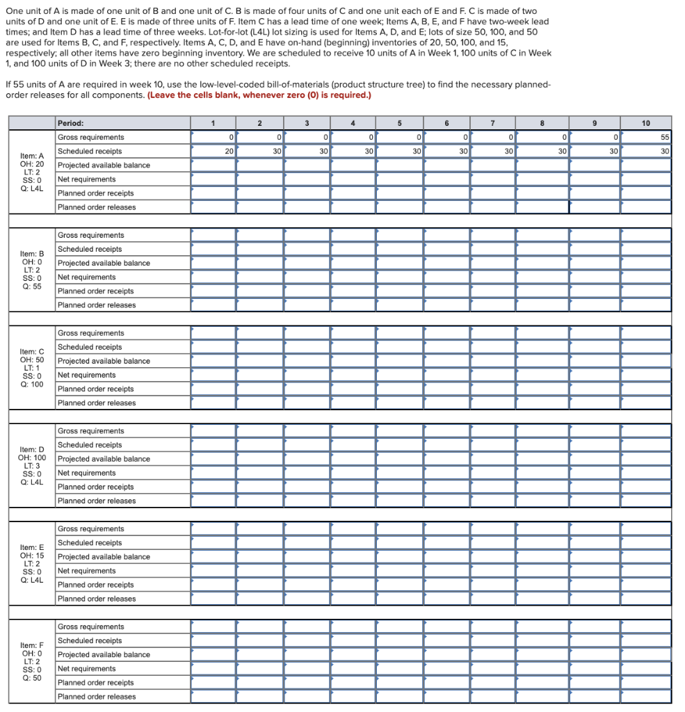 Solved One unit of A is made of one unit of B and one unit | Chegg.com