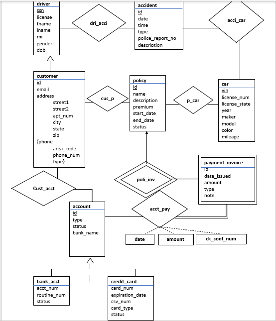 Solved Create Table from the above ERD into a text file. | Chegg.com