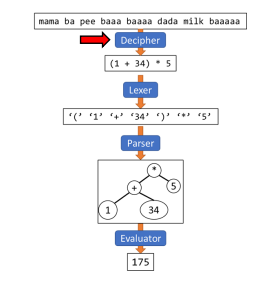 Solved Decipher *You need to submit Python files | Chegg.com