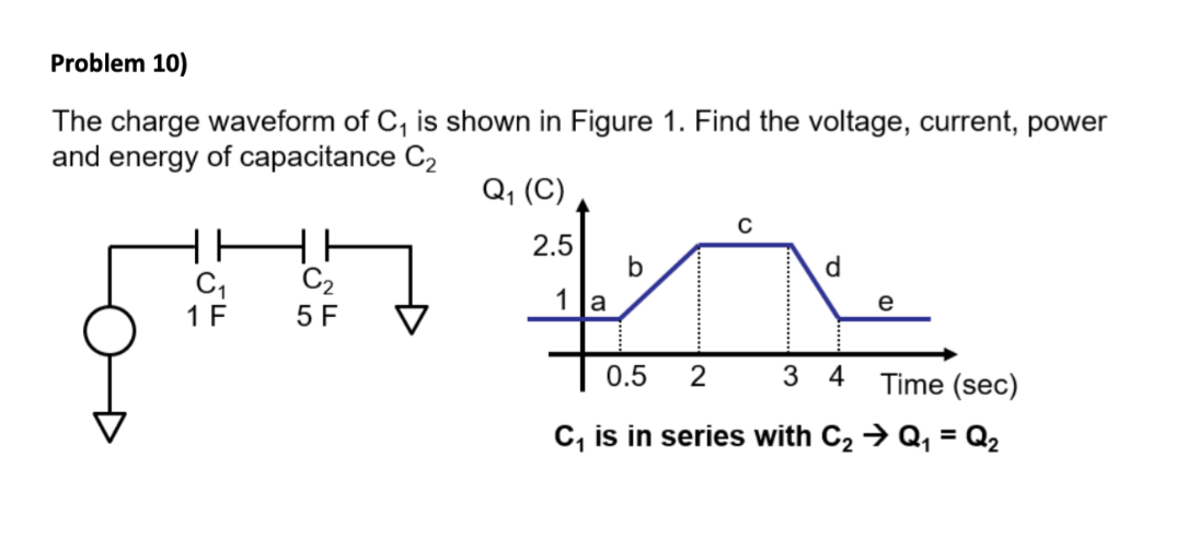 Solved Problem 10) The charge waveform of C, is shown in | Chegg.com
