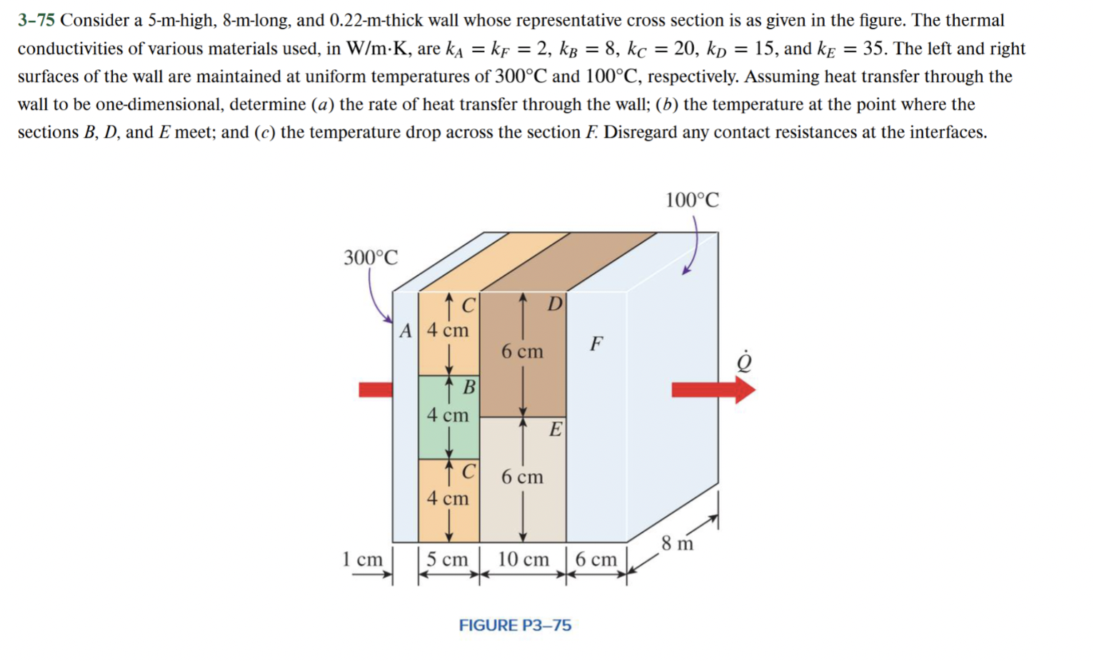 Solved 3-75 Consider a 5-m-high, 8-m-long, and 0.22-m-thick | Chegg.com