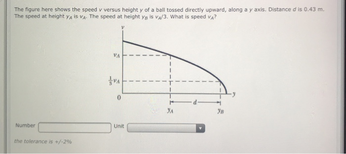 Solved The figure here shows the speed v versus height y of | Chegg.com