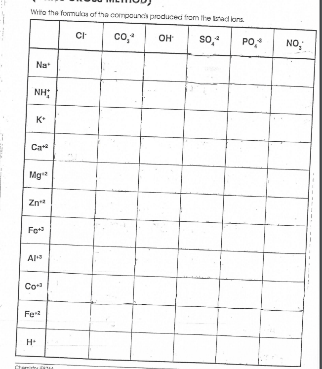 Solved Write the formulas of the compounds produced from the | Chegg.com