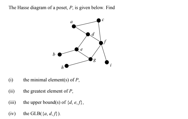 Solved The Hasse diagram of a poset, P, is given below. Find | Chegg.com