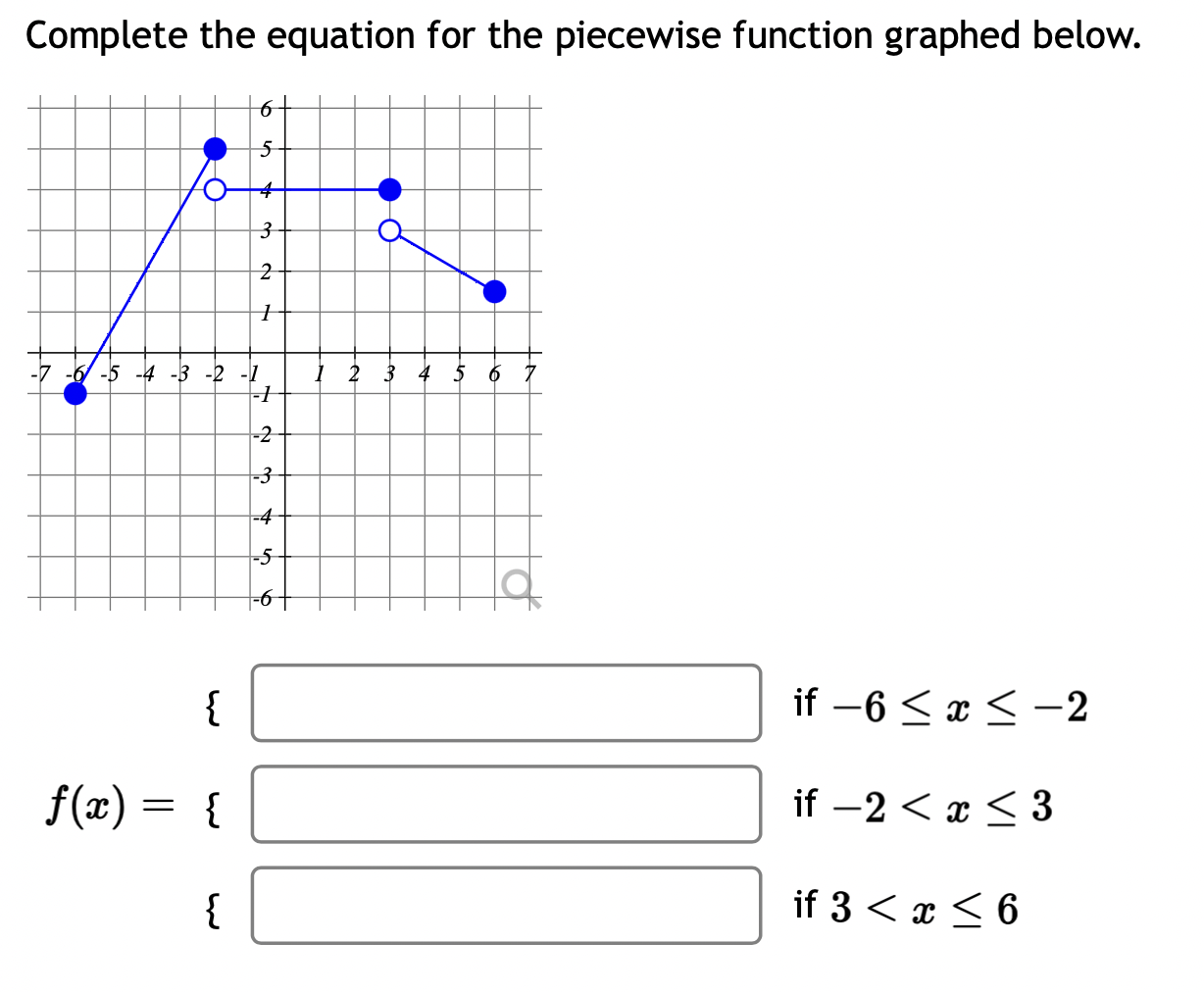 Solved Complete the equation for the piecewise function | Chegg.com
