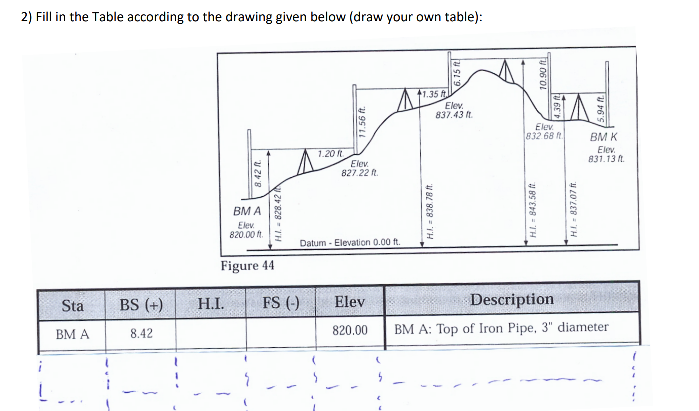 Solved 2) Fill in the Table according to the drawing given | Chegg.com