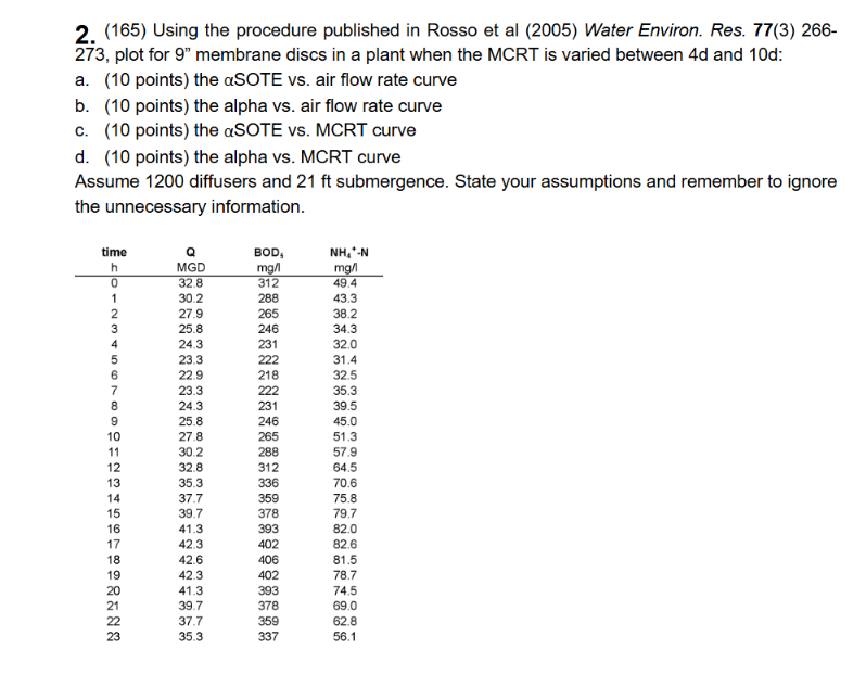 Solved (165) ﻿Using the procedure published in ﻿Rosso | Chegg.com