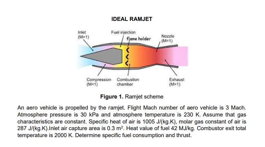 Solved Figure 1. ﻿Ramjet schemeAn ﻿aero vehicle is | Chegg.com