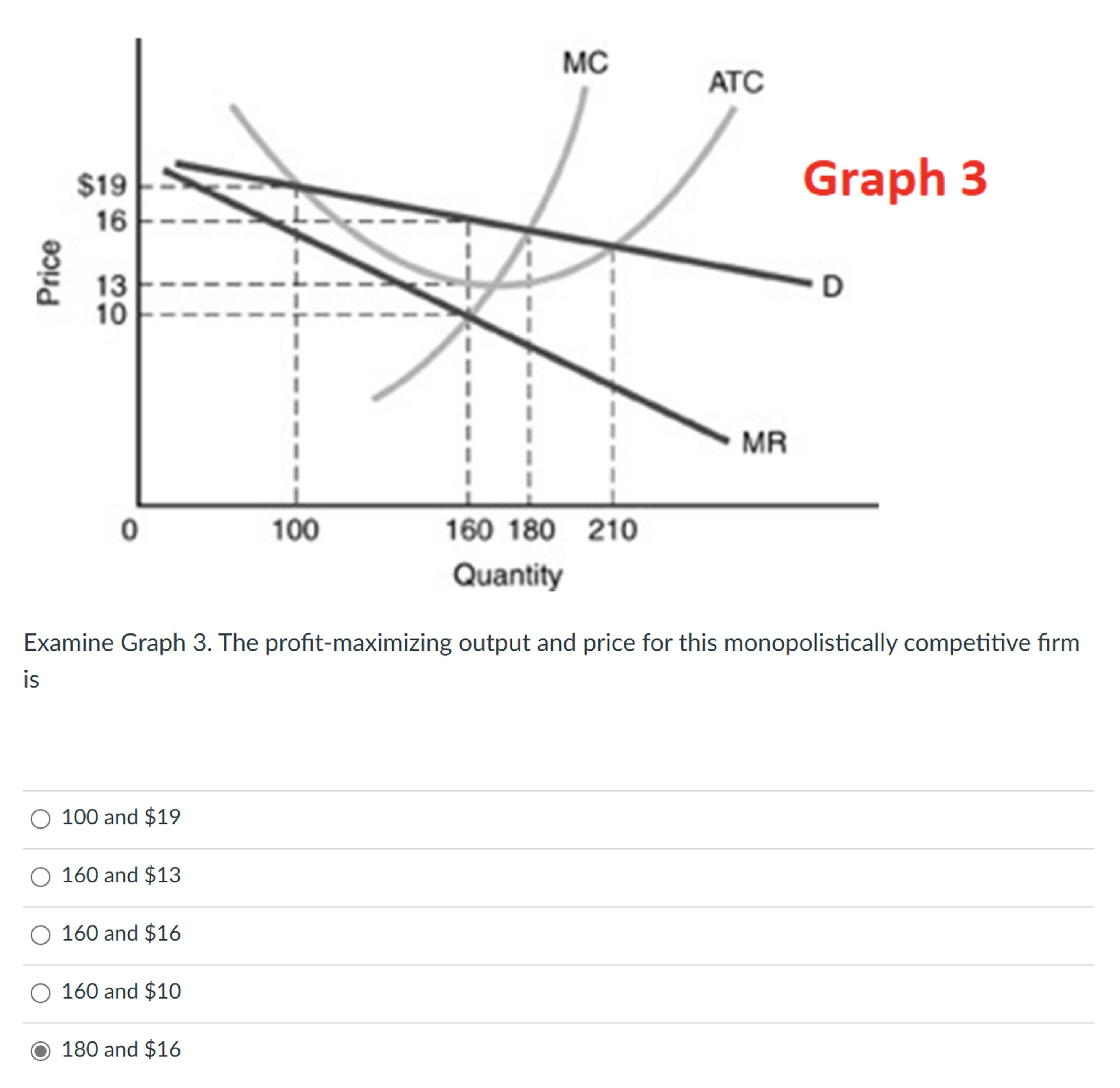 Solved Examine Graph 3. ﻿The profit-maximizing output and | Chegg.com