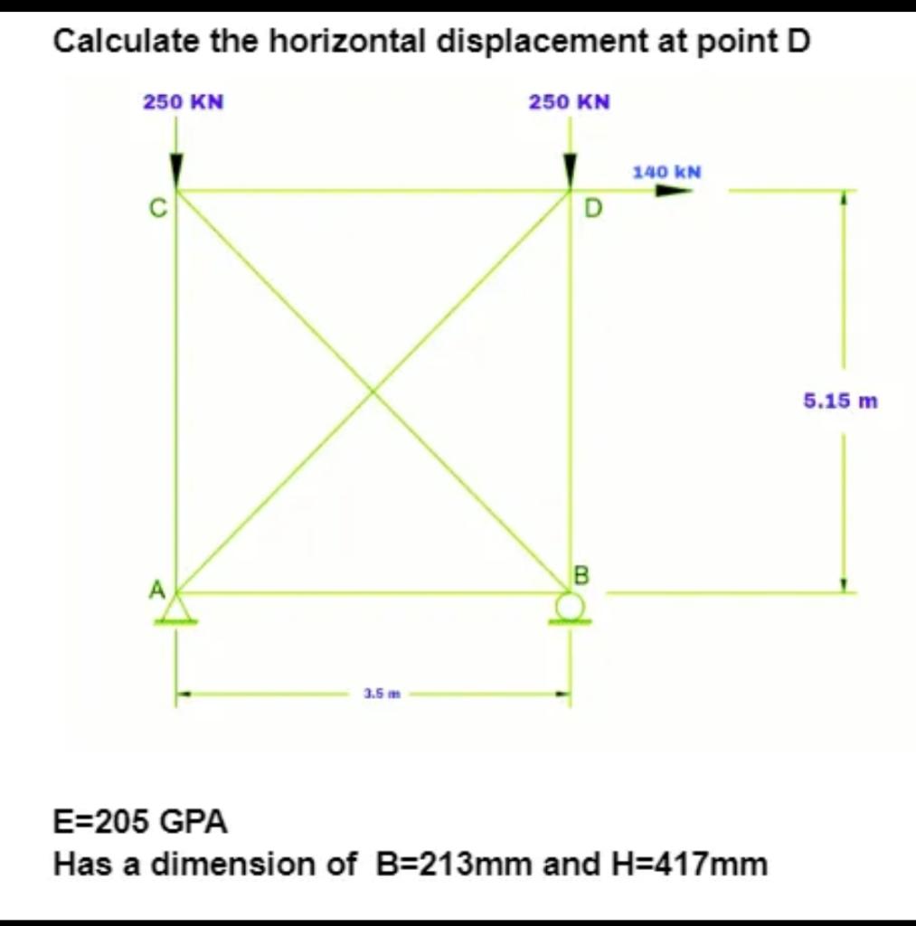 Solved Calculate the horizontal displacement at point D | Chegg.com