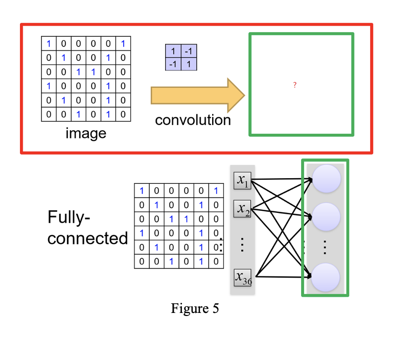 Solved In Figure 5, the upper panel shows a 2x2 | Chegg.com