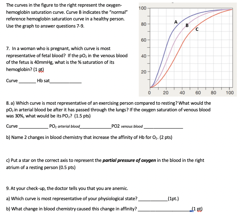 Solved The curves in the figure to the right represent the | Chegg.com