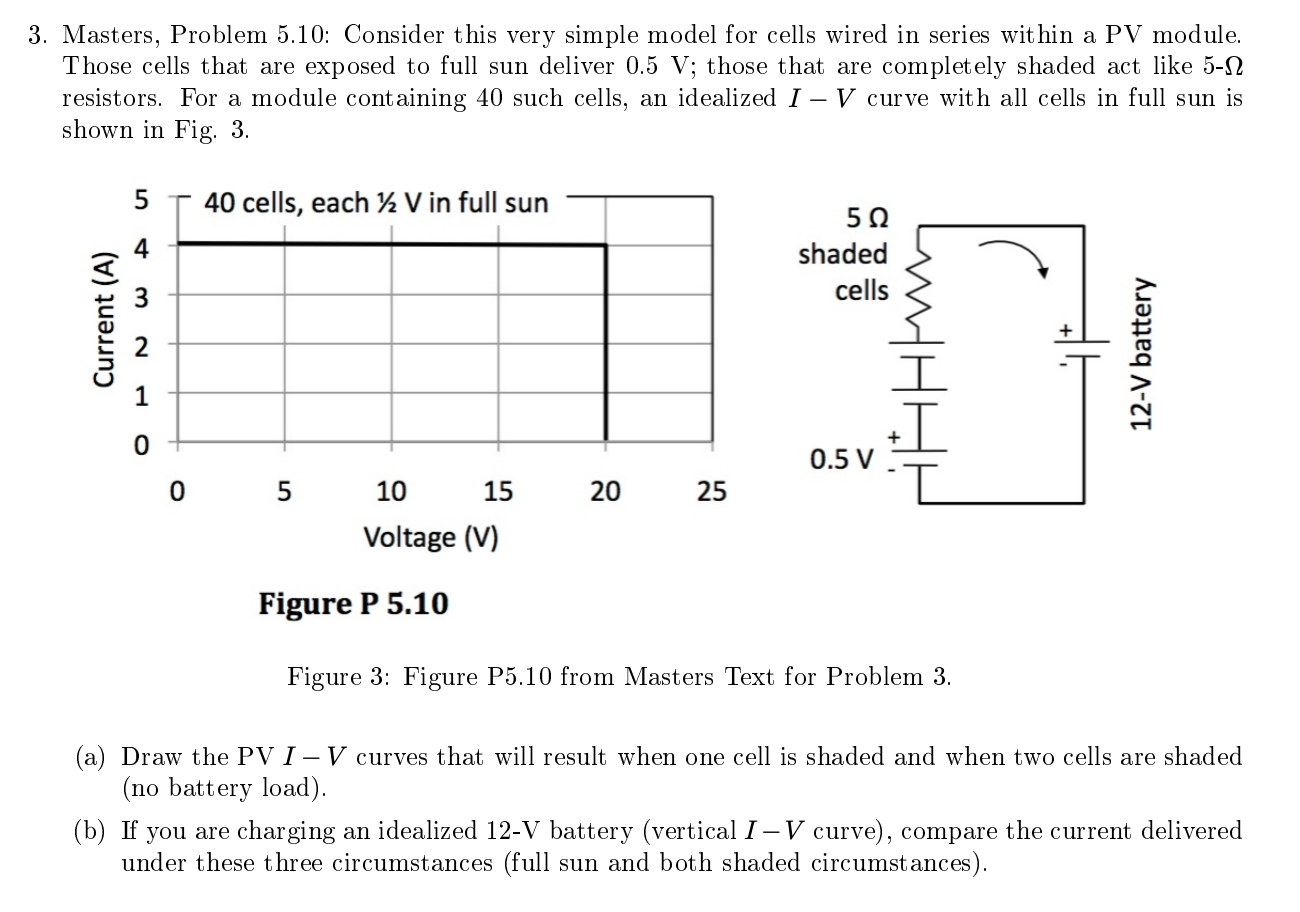 Solved 3. Masters, Problem 5.10: Consider this very simple | Chegg.com