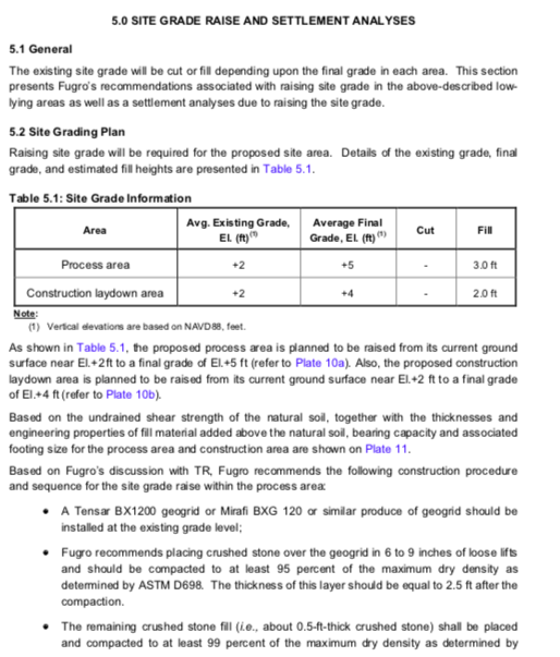The site grade of the Calcasieu Pass LNG Terminal is | Chegg.com