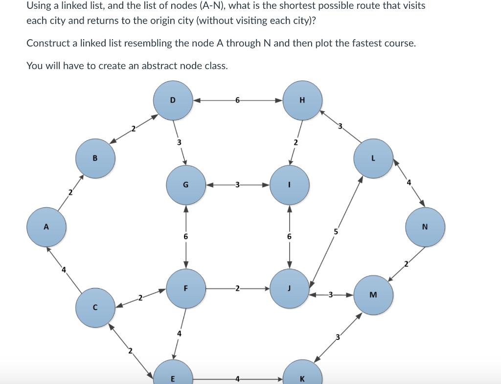 (PYTHON) Using a linked list, and the list of nodes | Chegg.com
