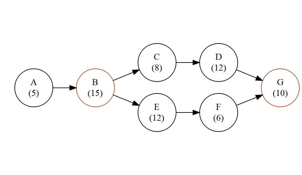 Solved Use the process shown in the Figure. All the | Chegg.com
