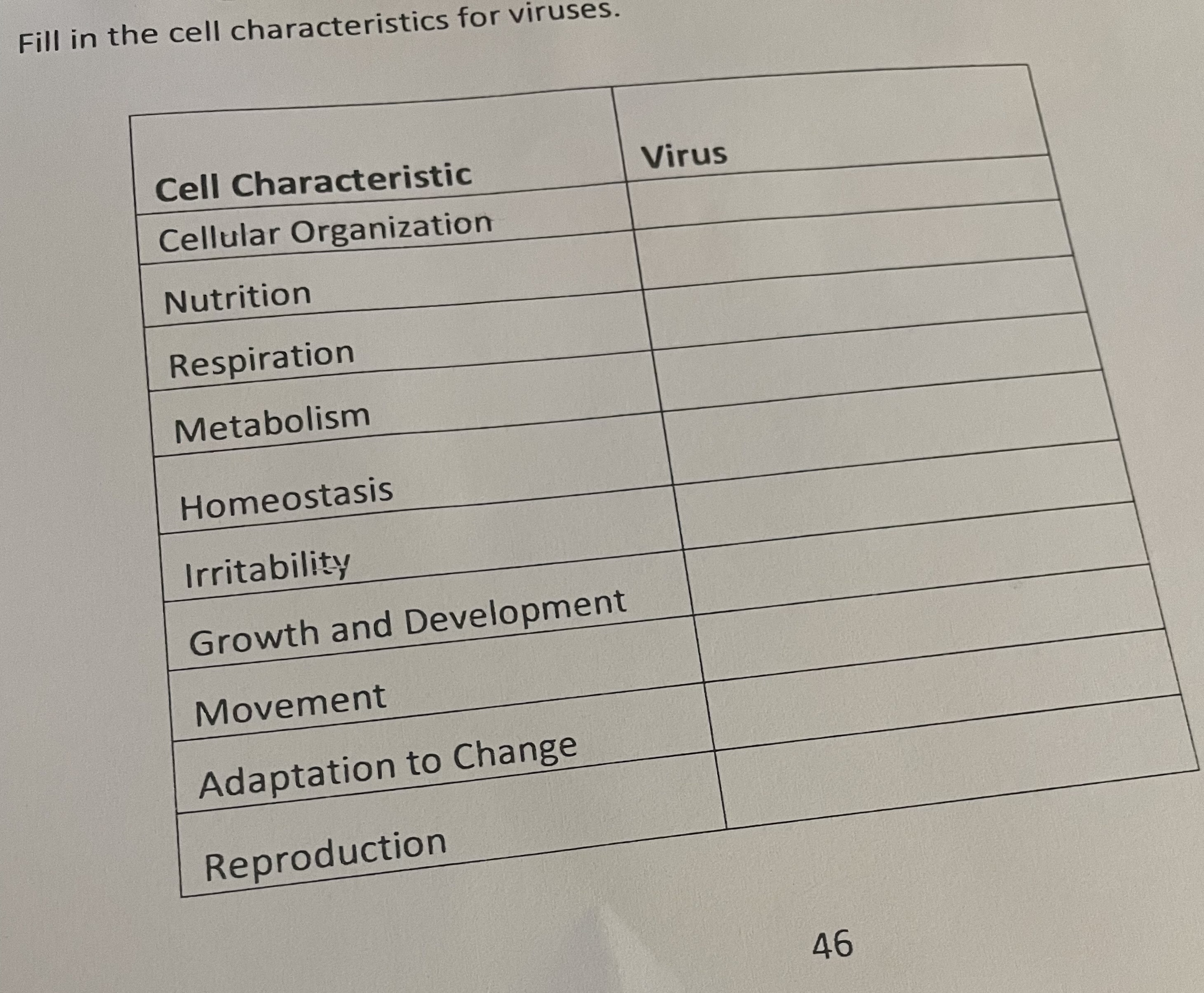 Solved Fill in the cell characteristics for viruses. | Chegg.com
