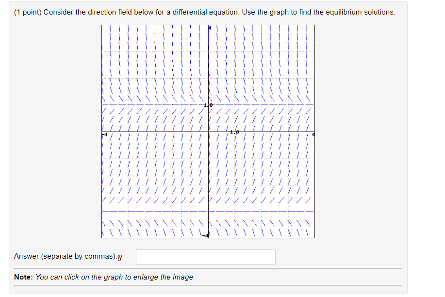 Solved (1 point) Consider the direction field below for a | Chegg.com