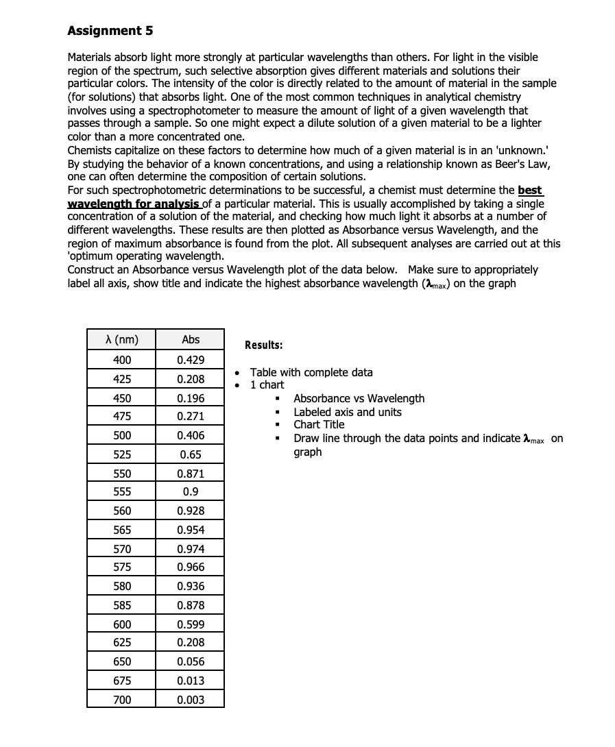 Solved Assignment 5Materials absorb light more strongly at | Chegg.com
