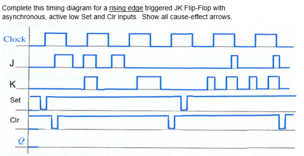 Solved Complete this timing diagram for a rising edge | Chegg.com
