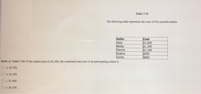 Solved Table 7-10 The following table represents the costs | Chegg.com