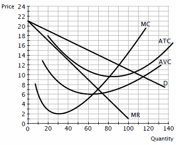 Solved Figure 15-22 The diagram depicts the market situation | Chegg.com