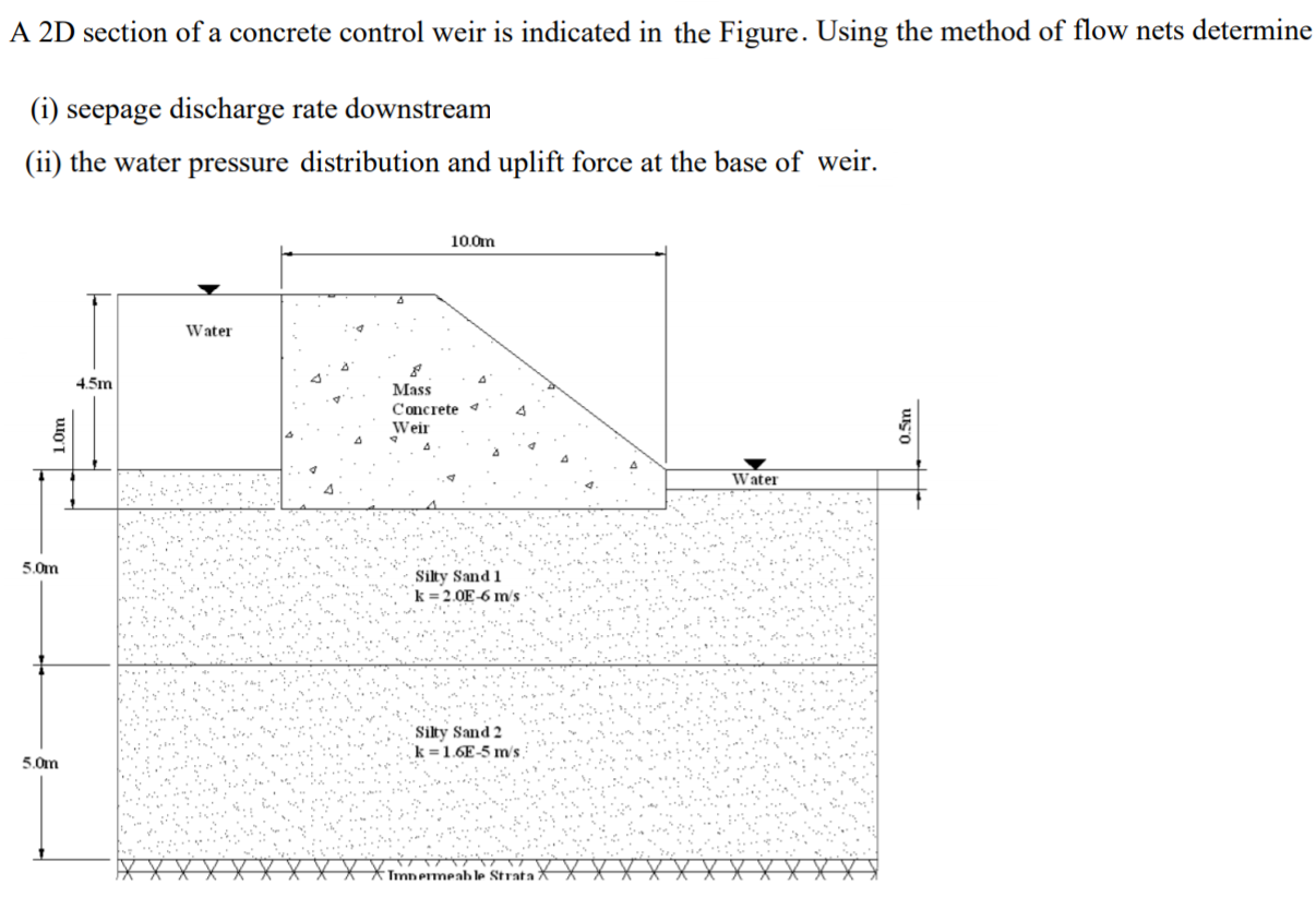 A 2D section of a concrete control weir is indicated | Chegg.com