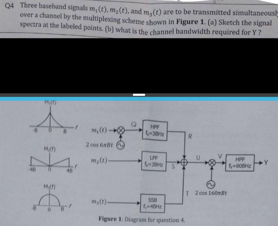 Solved Q4 Three baseband signals m (t), m2(t), and mz(t) are | Chegg.com
