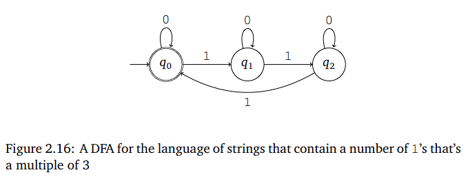 Solved Consider the DFA’s shown in Figures 2.12 and 2.16, | Chegg.com