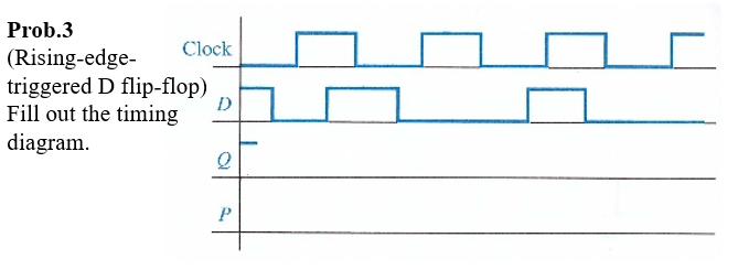 Solved I Prob.3 (Rising-edge- Clock triggered D flip-flop) D | Chegg.com