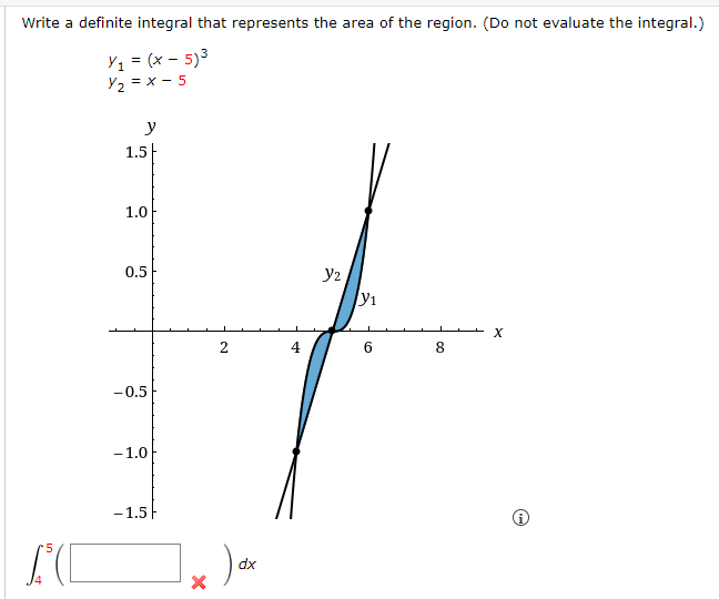 Solved Write a definite integral that represents the area of | Chegg.com