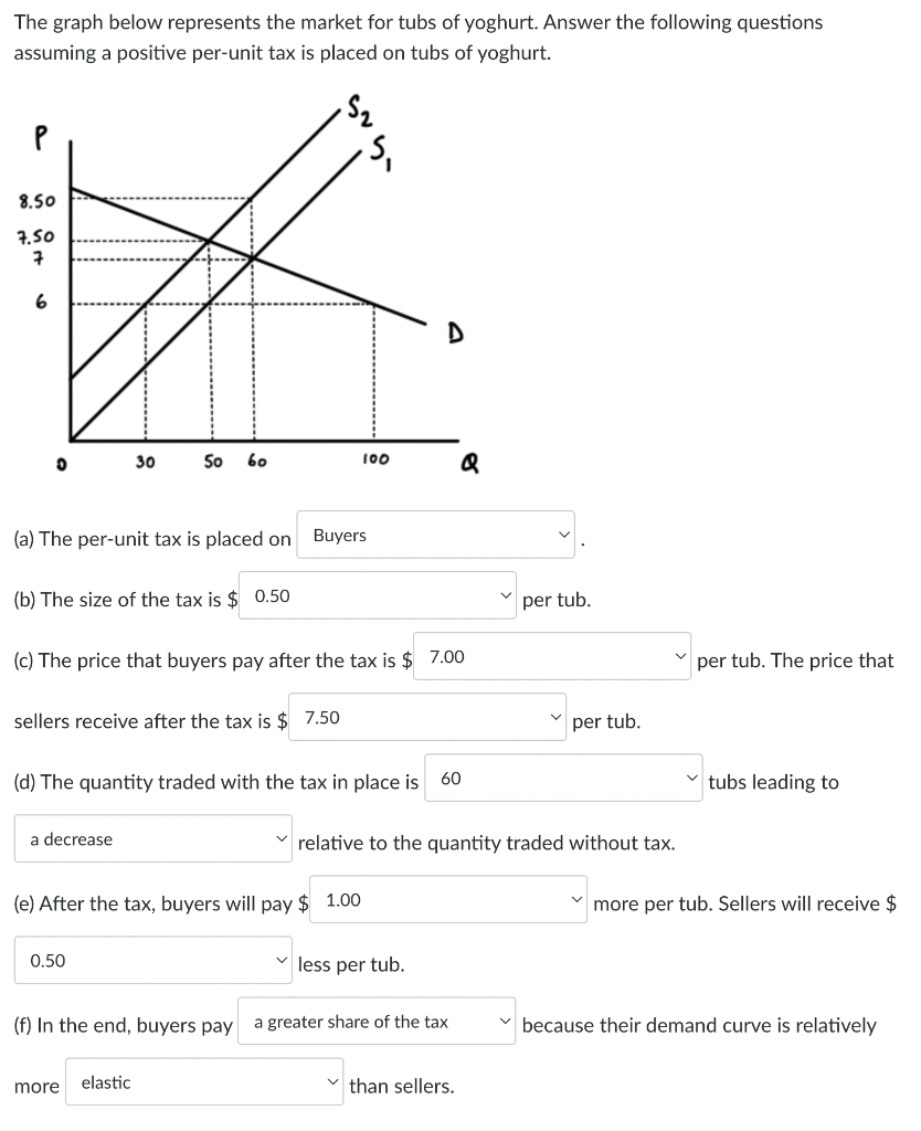 Solved The graph below represents the market for tubs of | Chegg.com