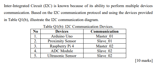 Solved Inter-Integrated Circuit (12C) is known because of | Chegg.com