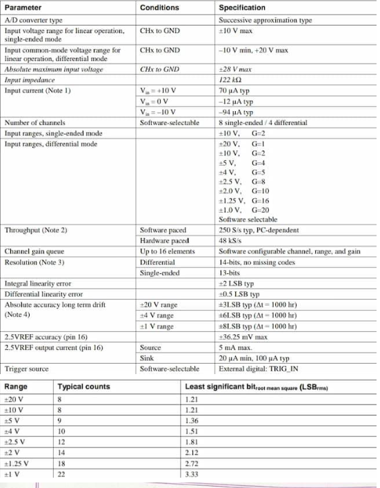 Solved Calculate and populate the ADC resolution of the | Chegg.com