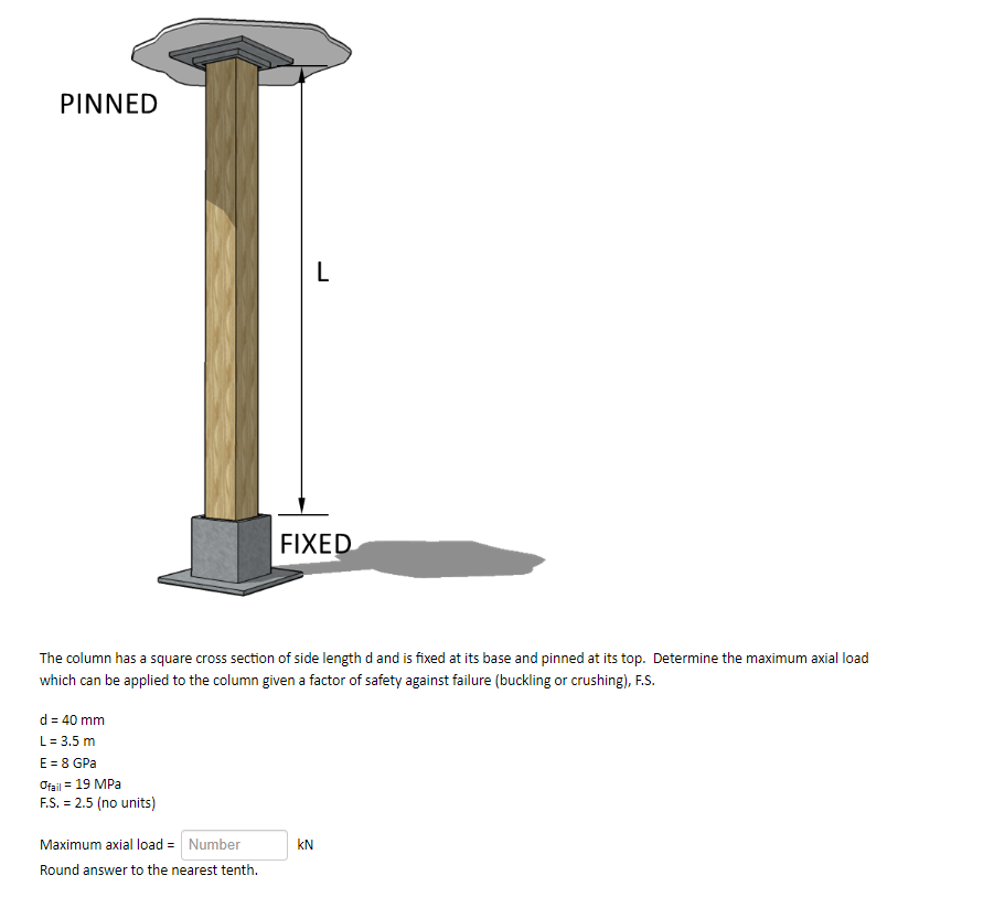 Solved The column has a square cross section of side length | Chegg.com