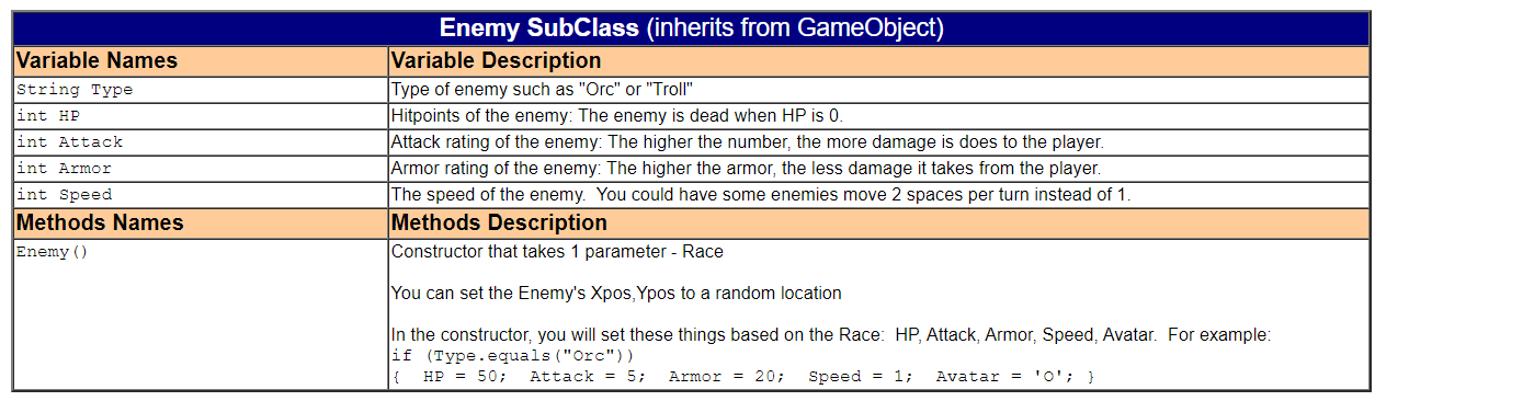 Create an Enemy class, Player class, and GameObject | Chegg.com