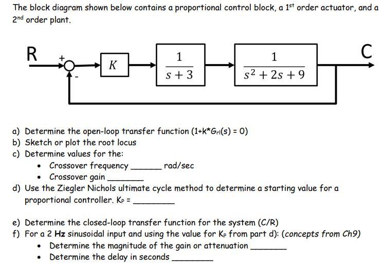 Solved The block diagram shown below contains a proportional | Chegg.com