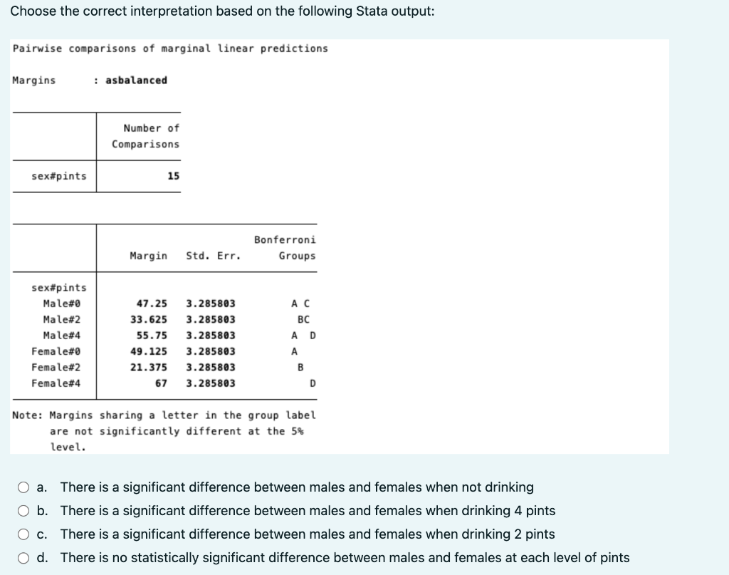 Solved Choose the correct interpretation based on the | Chegg.com