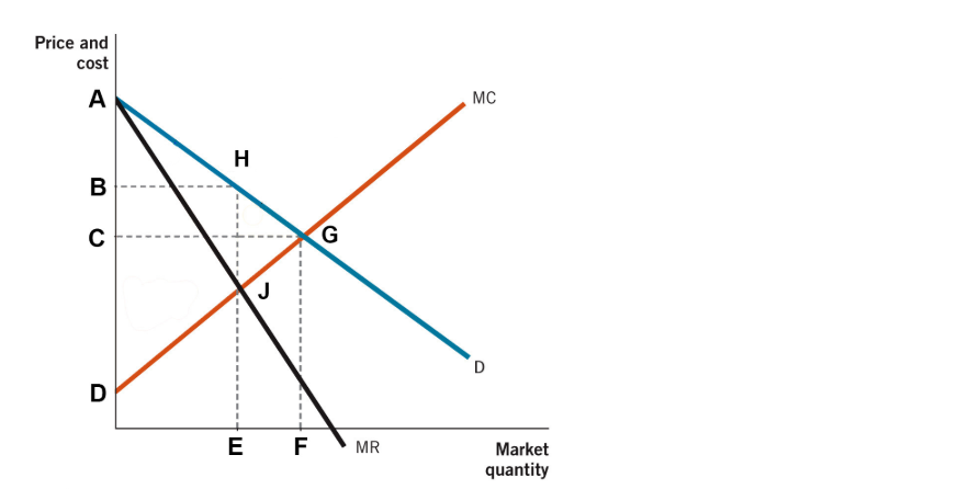 Solved Part 1 (a) Which area represents consumer surplus | Chegg.com
