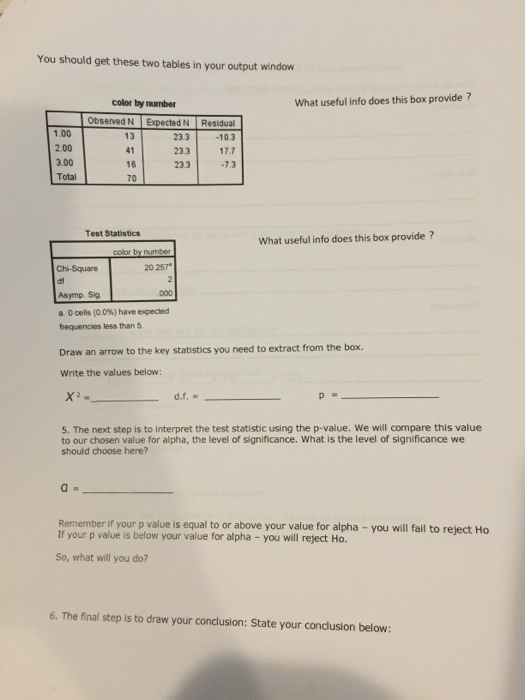 Solved Worksheet 4 b- Analyzing categorical data The | Chegg.com